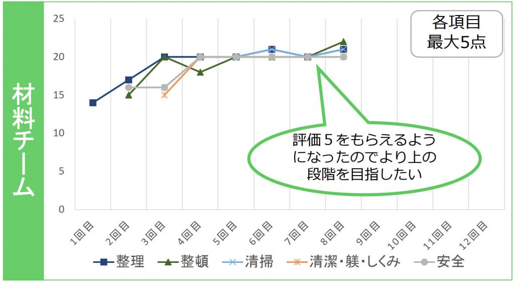 5S活動報告 Vol.5 │ SDGsの取組み│株式会社山田商会