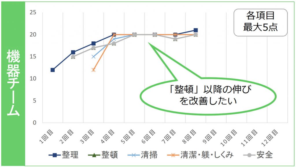 5S活動報告 Vol.5 │ SDGsの取組み│株式会社山田商会
