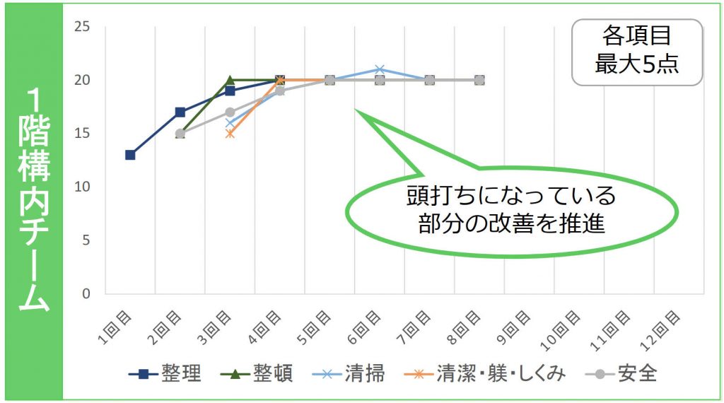 5S活動報告 Vol.5 │ SDGsの取組み│株式会社山田商会